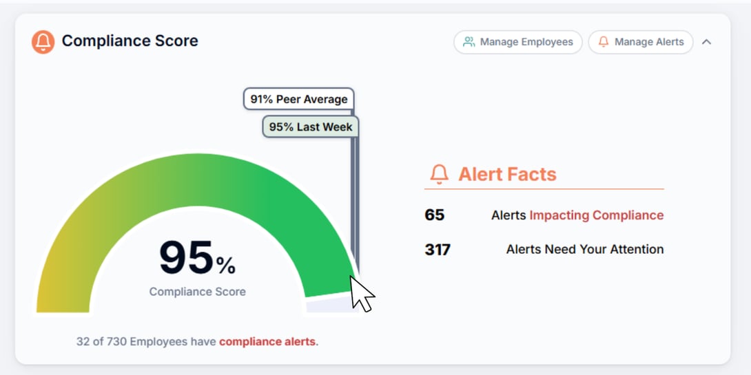 What is a Compliance Score—and Why it Matters