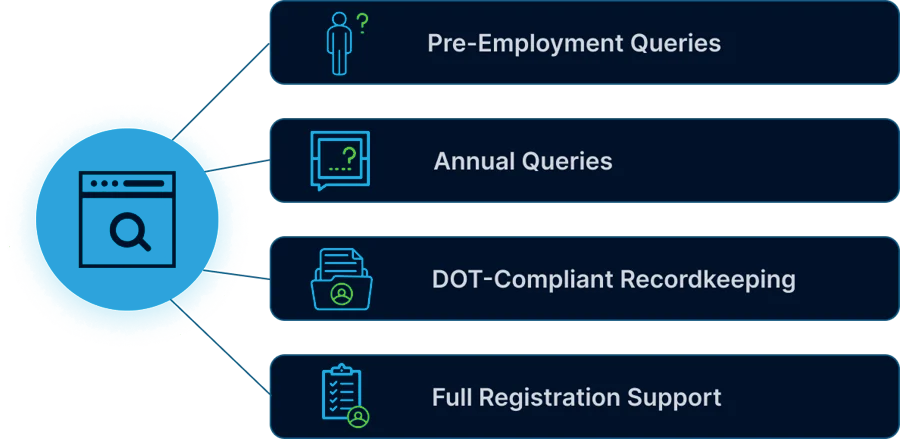 FMCSA Clearinghouse Compliance Management | Foley
