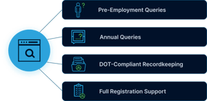 FMCSA Clearinghouse Compliance Management | Foley