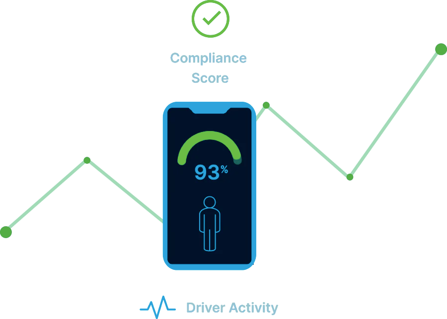 DOT Compliance & Driver Monitoring Software | Foley