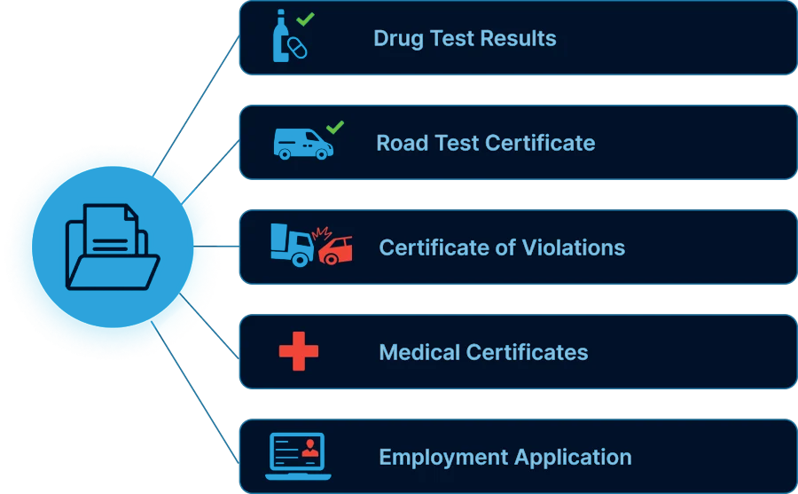 DOT Driver Qualification File Management Software | Foley