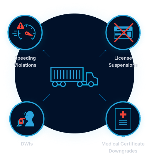 MVR Screening & Continuous MVR Monitoring | Foley