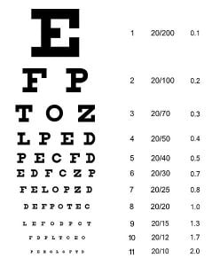 DOT Physicals: Vision Requirements for the Eye Exam in 2025